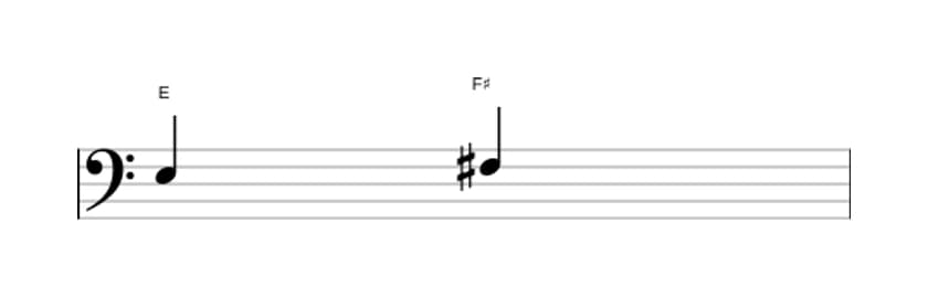 The Major second interval - M2