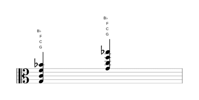 The G Fourth chord - G4 Gquartal